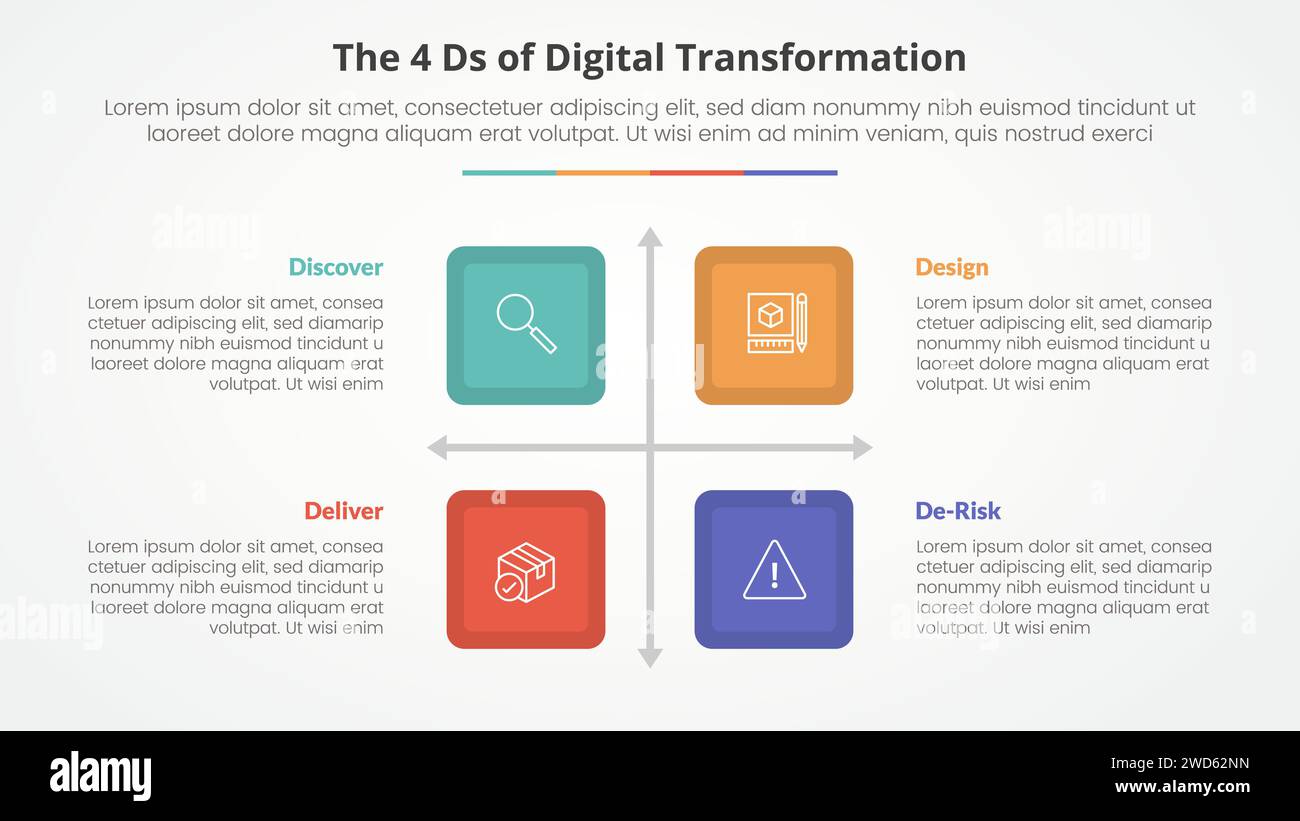 The 4 Ds of Digital Transformation infographic concept for slide ...
