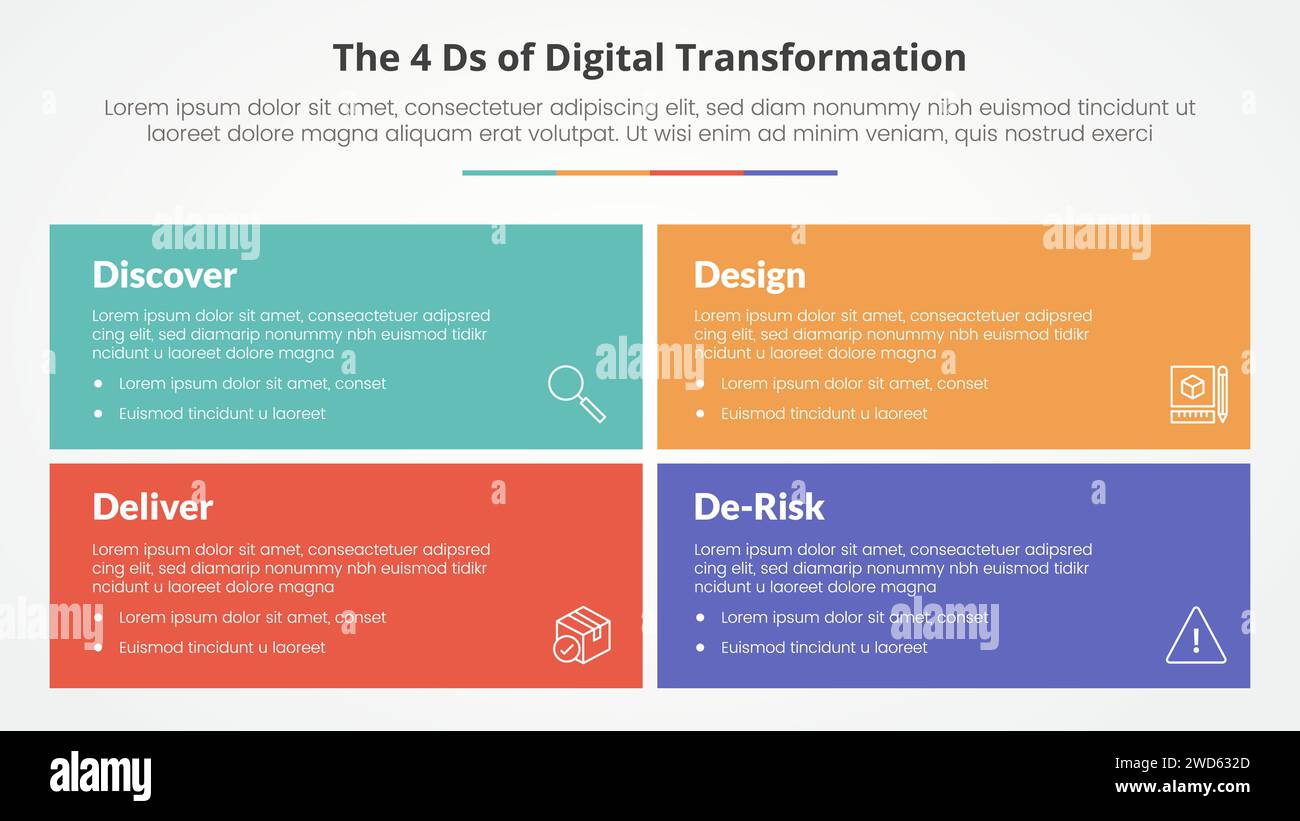 The 4 Ds of Digital Transformation infographic concept for slide presentation with big rectangle ...