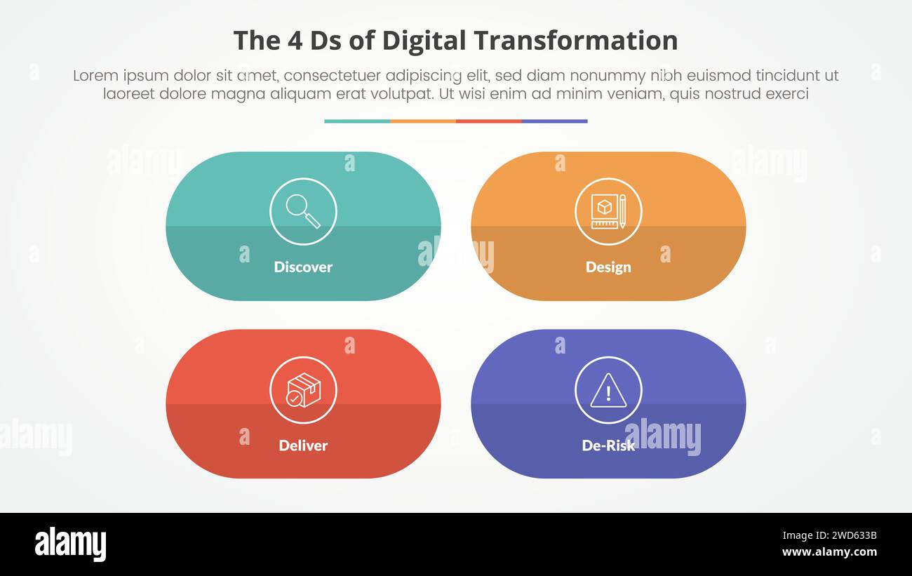 The 4 Ds of Digital Transformation infographic concept for slide ...