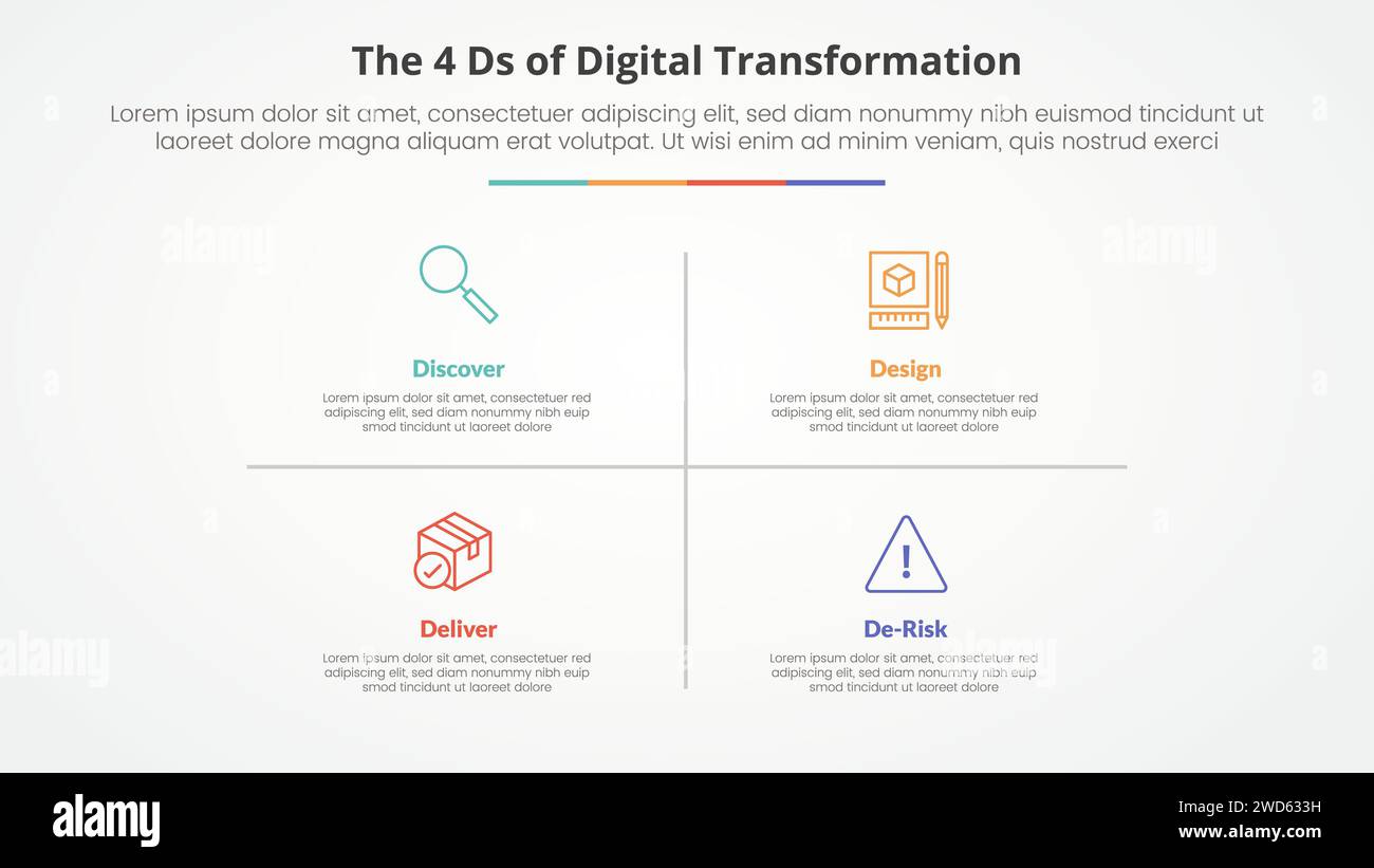 The 4 Ds of Digital Transformation infographic concept for slide ...