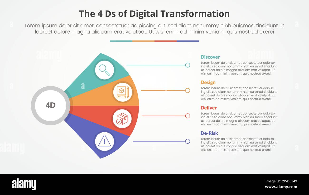 The 4 Ds of Digital Transformation infographic concept for slide ...