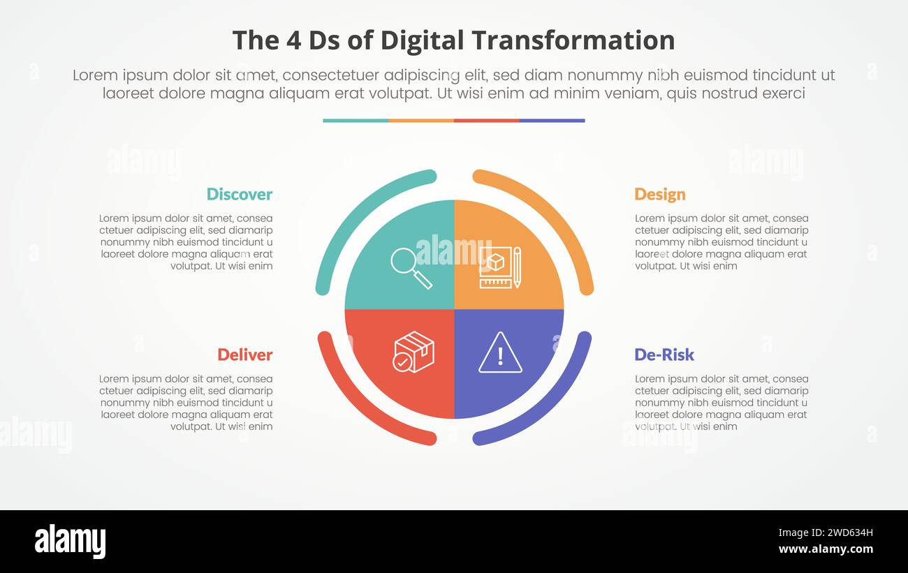 The 4 Ds of Digital Transformation infographic concept for slide ...