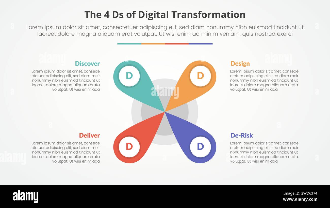 The 4 Ds of Digital Transformation infographic concept for slide ...