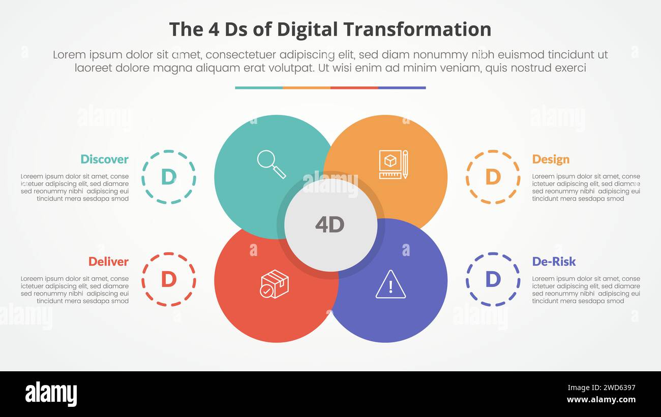 The 4 Ds of Digital Transformation infographic concept for slide ...