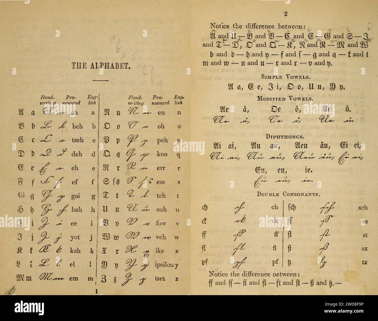 German alphabet hi-res stock photography and images - Alamy