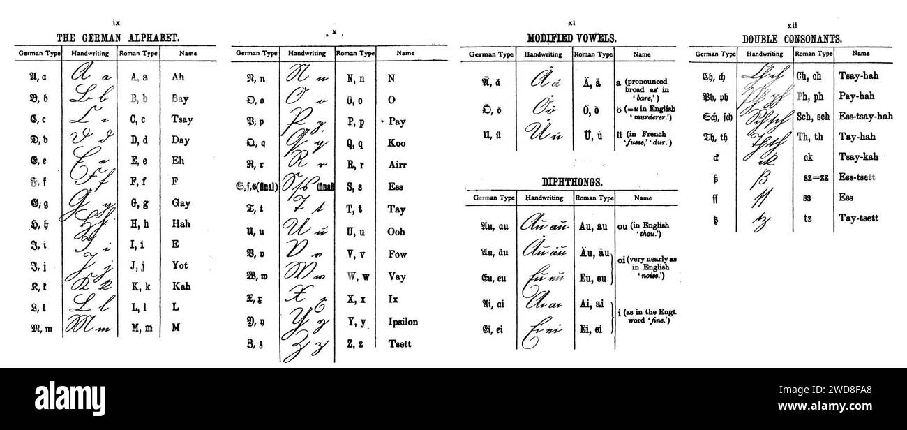 German Alphabet Chart
