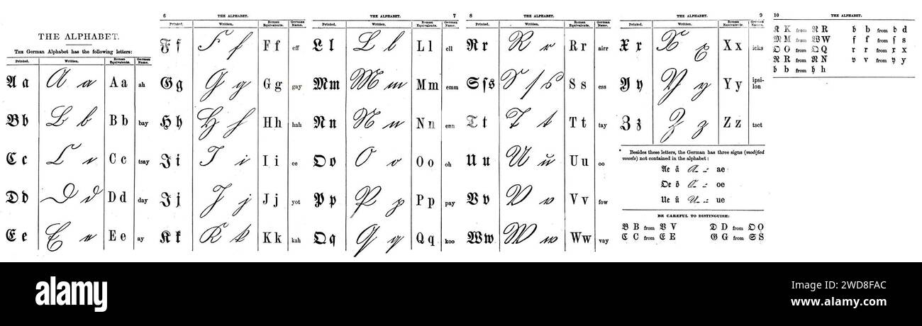 German Alphabet With Sounds