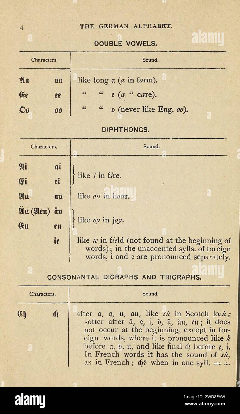 19th century German alphabet written in Fraktur typefaces - 4 Stock ...