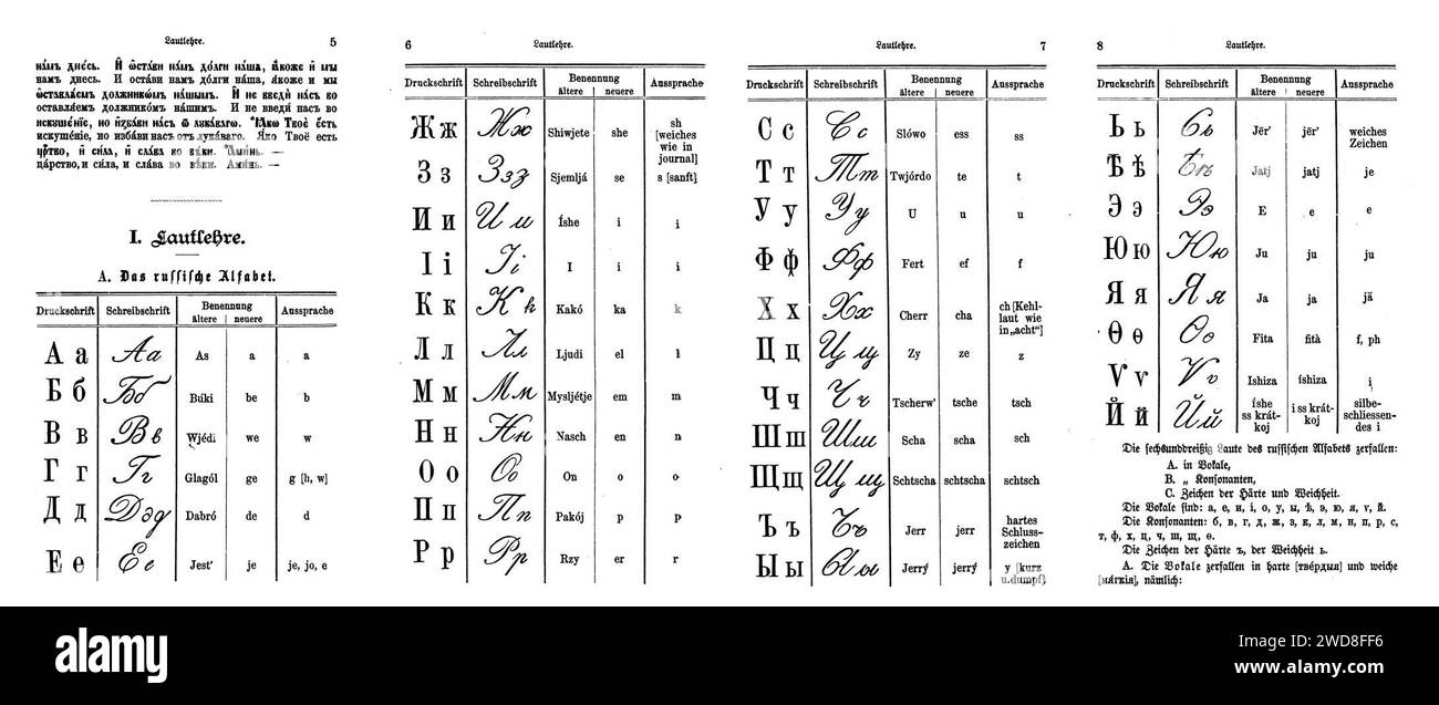 19th century Russian alphabet (Moser Stock Photo - Alamy