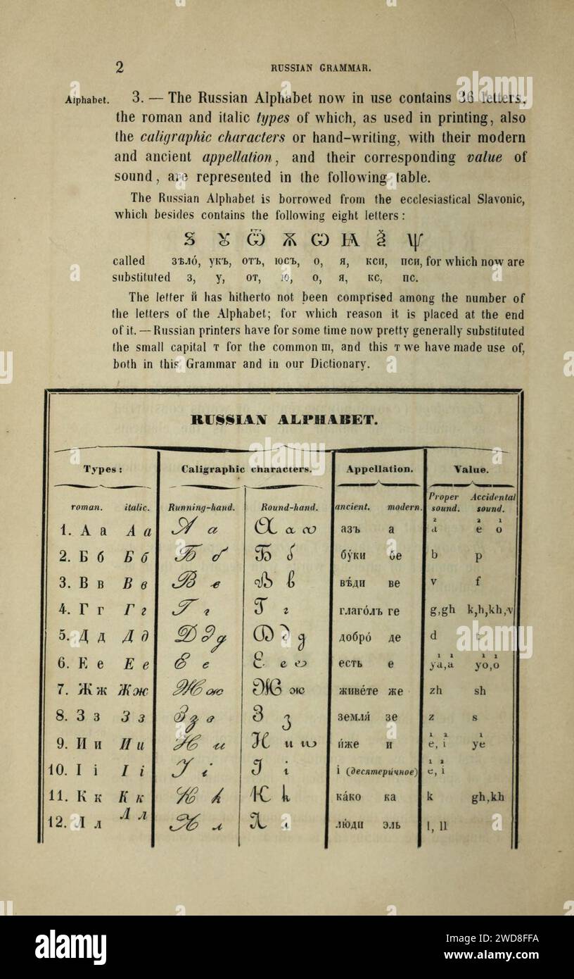 19th century Russian Cyrillic alphabet - 1 Stock Photo - Alamy