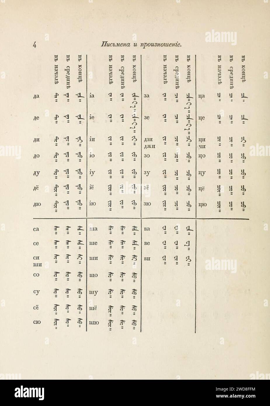 19th century Mongolian alphabet and syllabary - 12 Stock Photo - Alamy