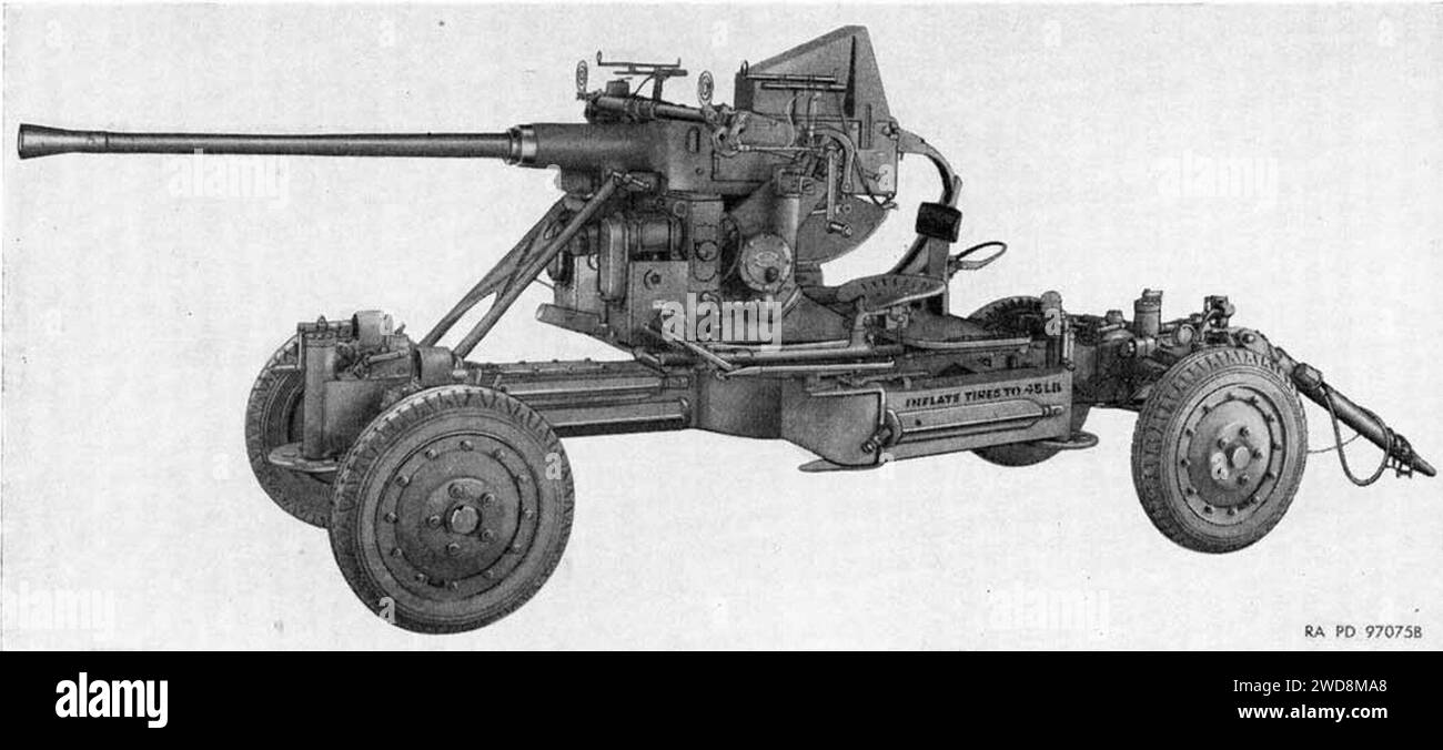 40mm M1 Anti-Aircraft Gun, on M2(A1) Carriage from TM9-1252 fig001 ...