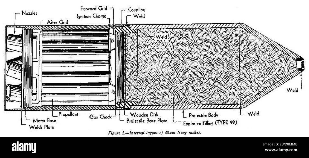 45 cm Naval Rocket Stock Photo - Alamy