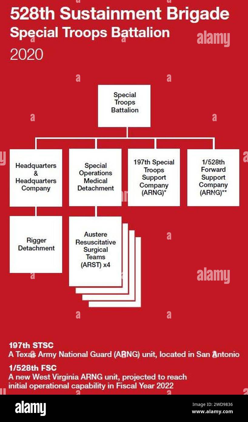 Organizational chart hi-res stock photography and images - Alamy