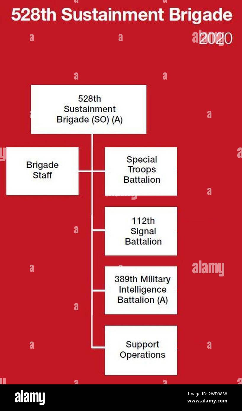 Organizational chart hi-res stock photography and images - Alamy
