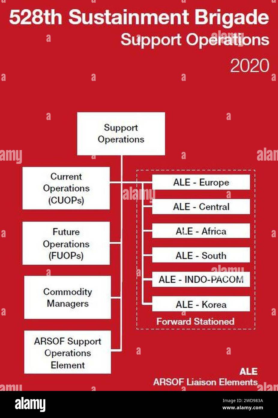 528th Special Operations Sustainment Brigade Support Operations ...