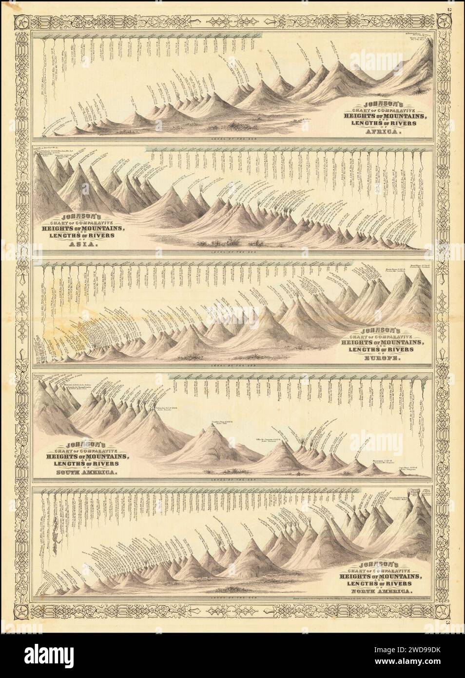 1875 - Johnson's Charts of Comparative Heights of Mountains and Lengths ...