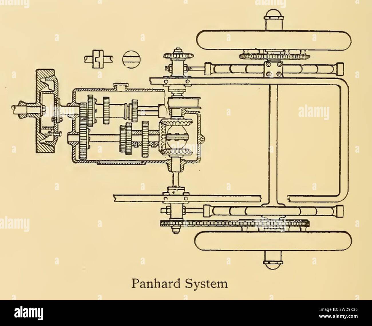 1901-07 - Automobile-Magazine - boite de vitesse Panhard & Levassor ...
