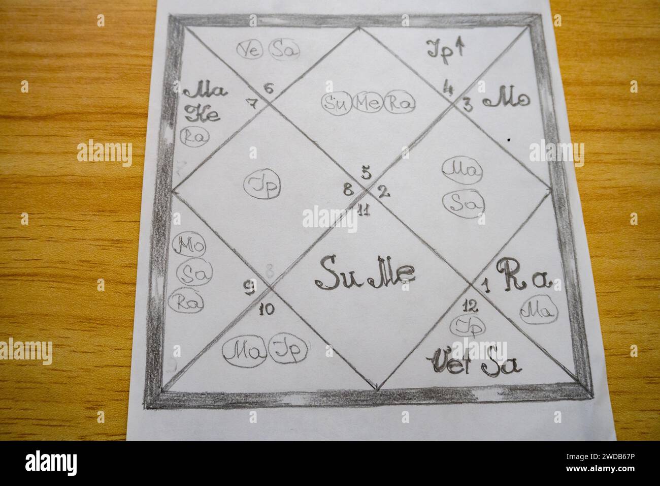 Drawn in pencil astrology chart of Jyotish astrology of ancient India ...