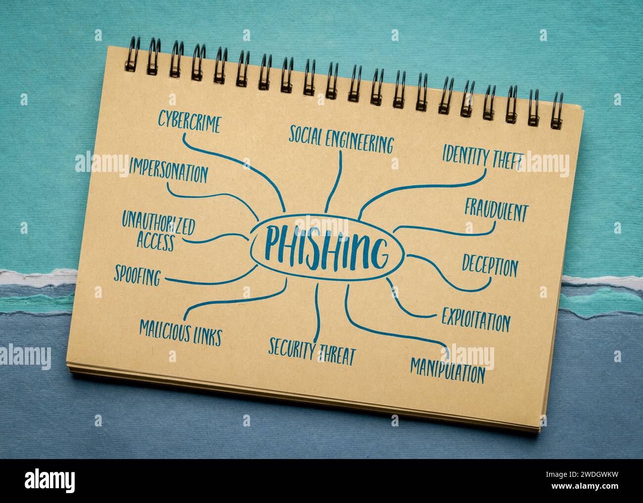 phishing, cybercrime concept - infographics or mind map in a notebook ...