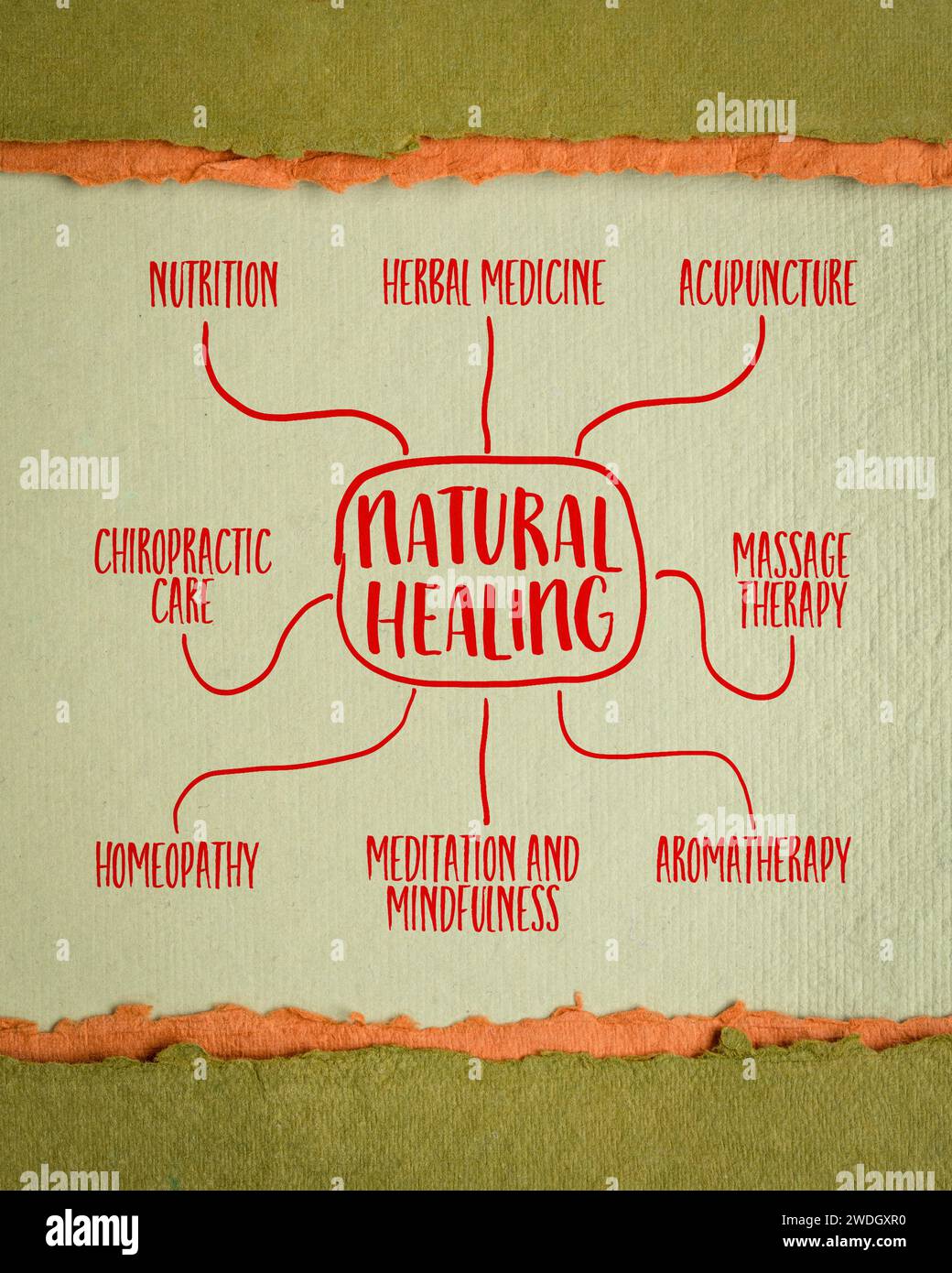 natural healing, non-invasive and non-pharmaceutical methods to promote ...