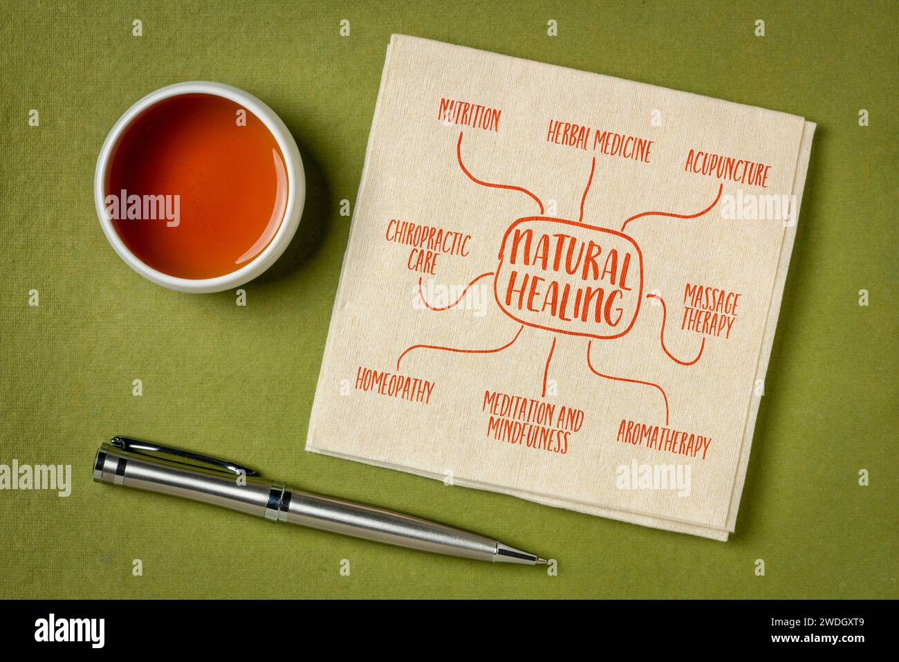 natural healing, non-invasive and non-pharmaceutical methods to promote ...