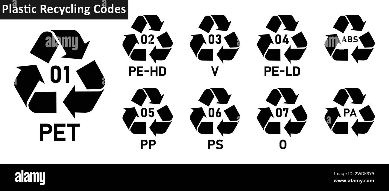 Plastic recycling code icon set. Set of mobius strip plastic recycling code symbol icon PET, PE ...