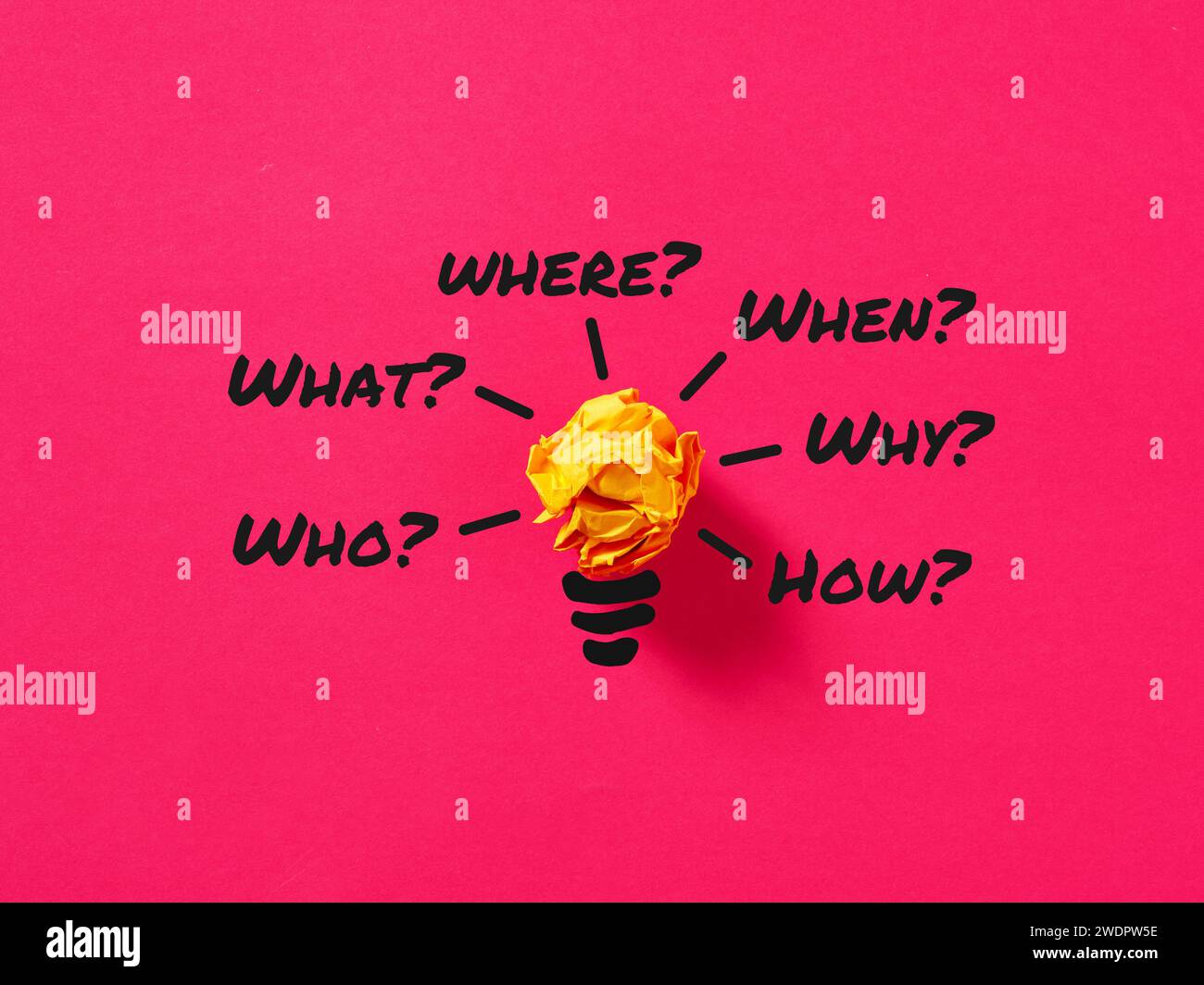 Five W1H. Questioning, brainstorming, fact finding. Business analysis ...