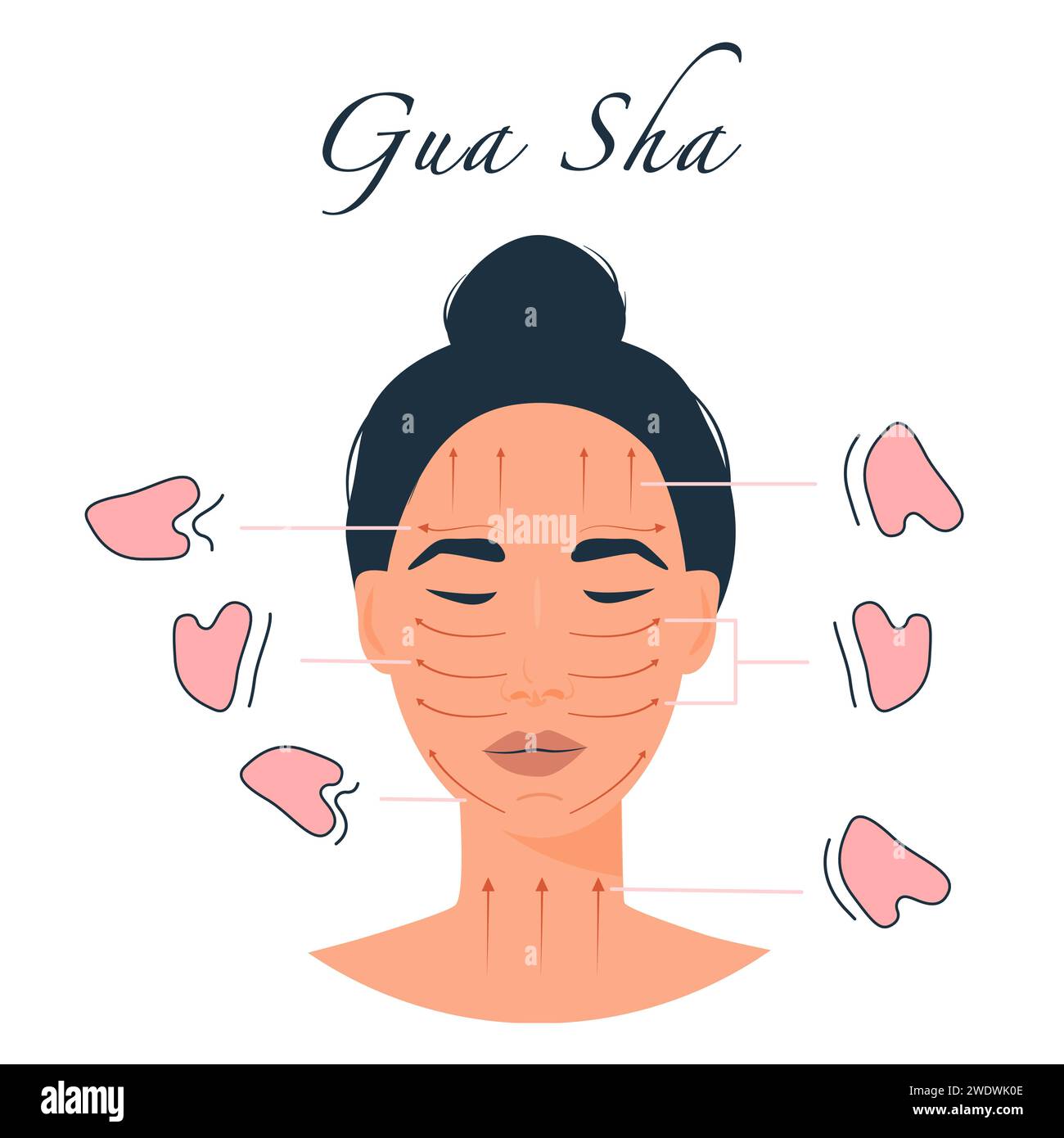 Infographic of gua sha scraper facial yoga. Description how to use pink ...