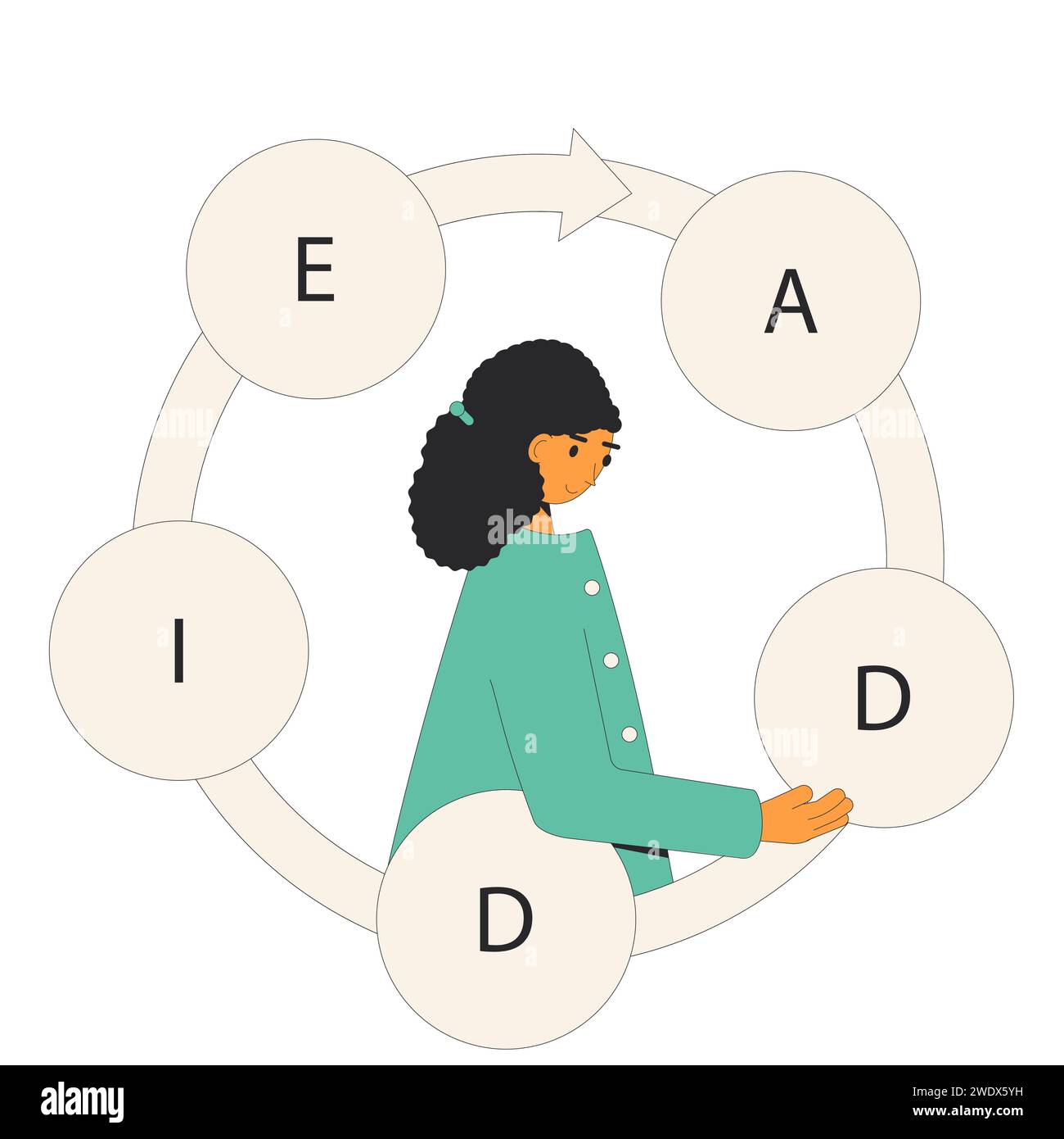 Instructional designer creating learning product using ADDIE model. LXD ... Instructional designer creating learning product using ADDIE model. LXD ...