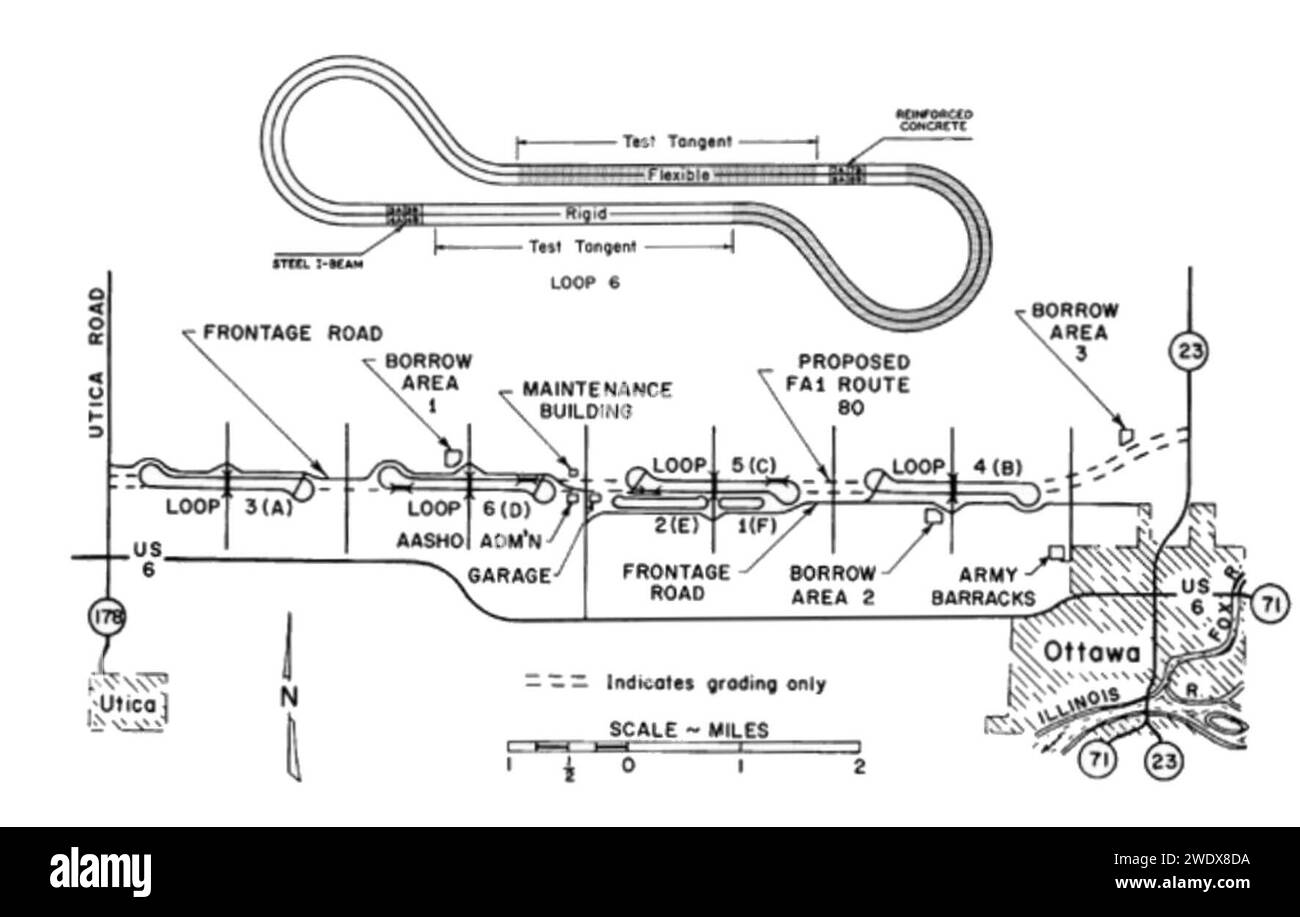 AASHO Road Test - Schematic Diagram Stock Photo - Alamy