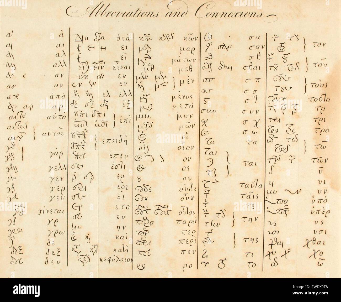 Abbreviations and Connexions - Elements of Greek Grammar, 1816 Stock ...