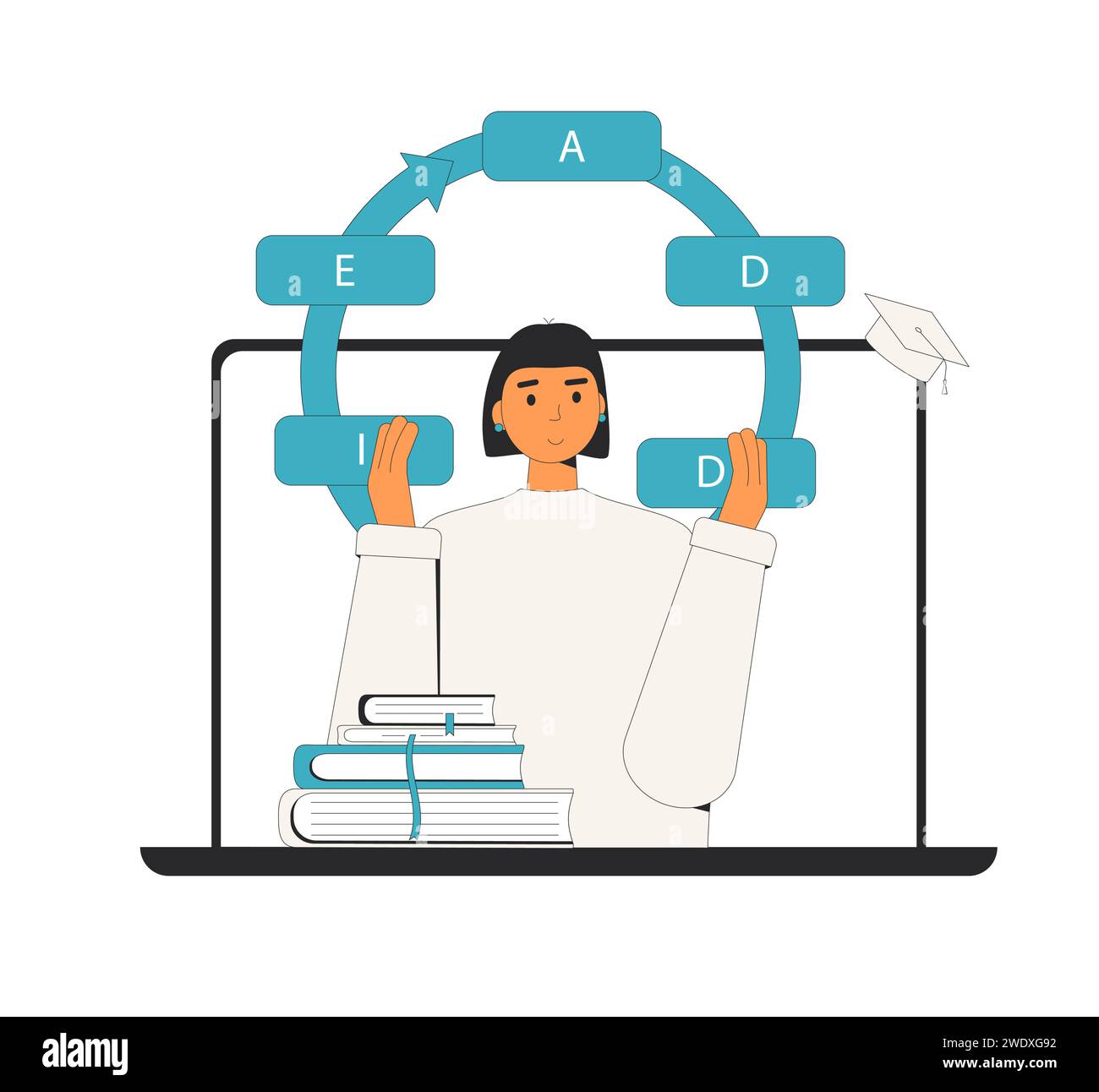 Instructional Model Stock Vector Images Alamy