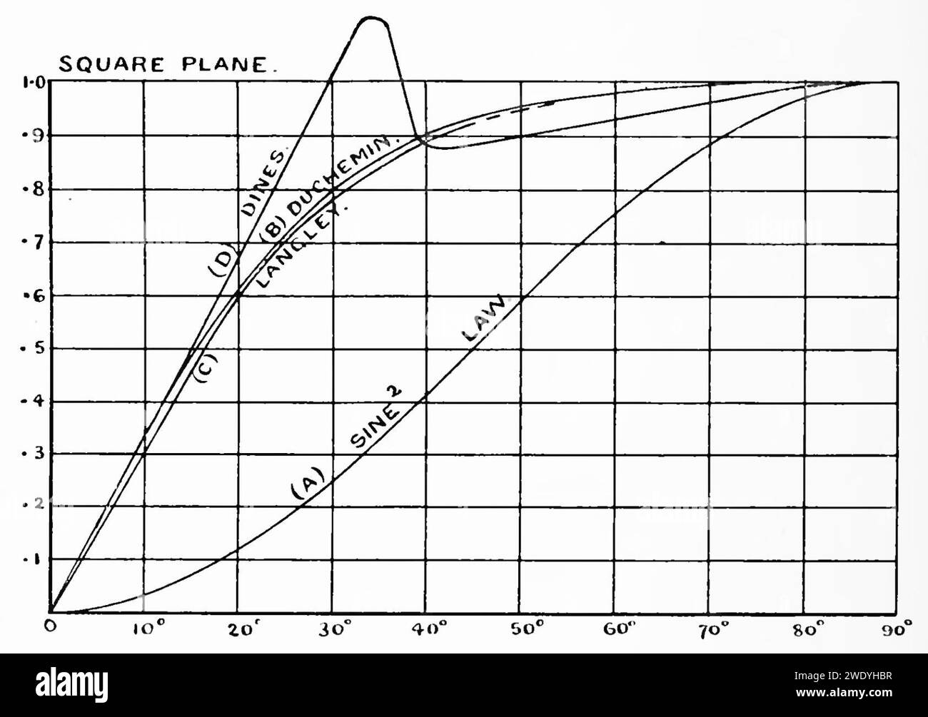 Aerial flight 93 hi-res stock photography and images - Alamy