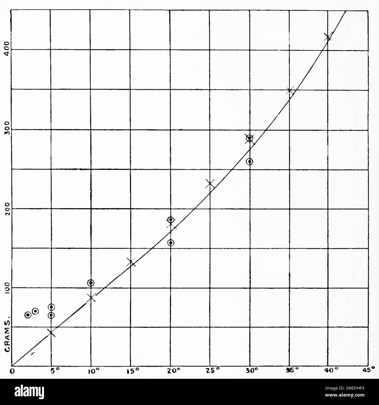 Fig 360 Black and White Stock Photos & Images - Alamy