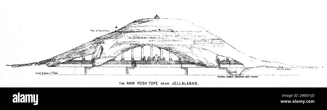 Ahin Posh stupa ruins, Simpson 1878 Stock Photo - Alamy