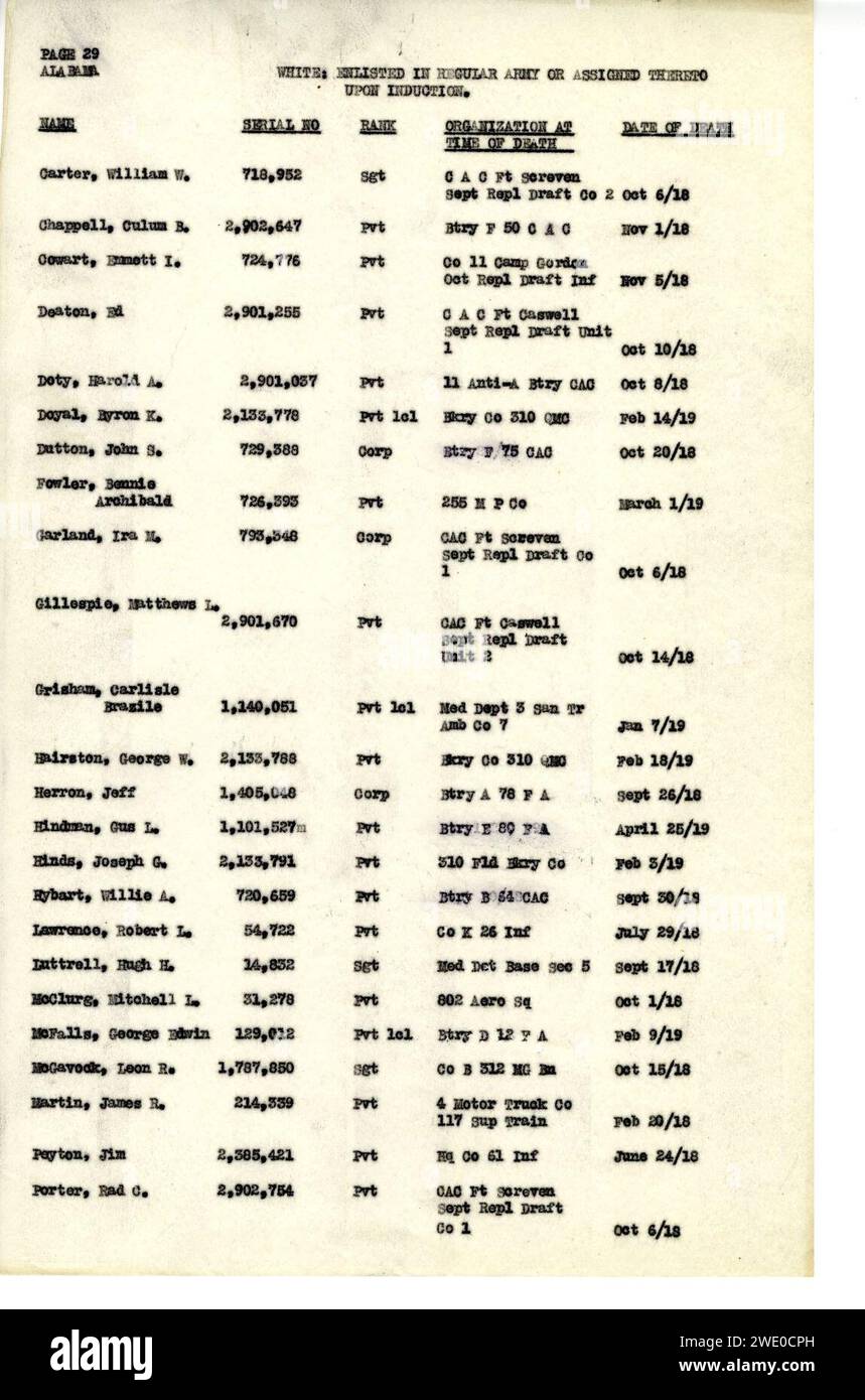 Alabama world war 1