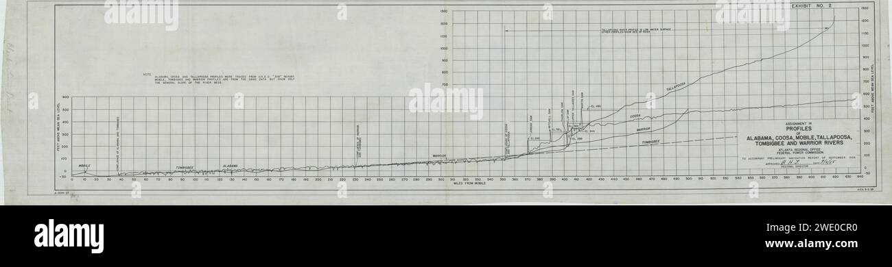 Coosa river system hi-res stock photography and images - Alamy