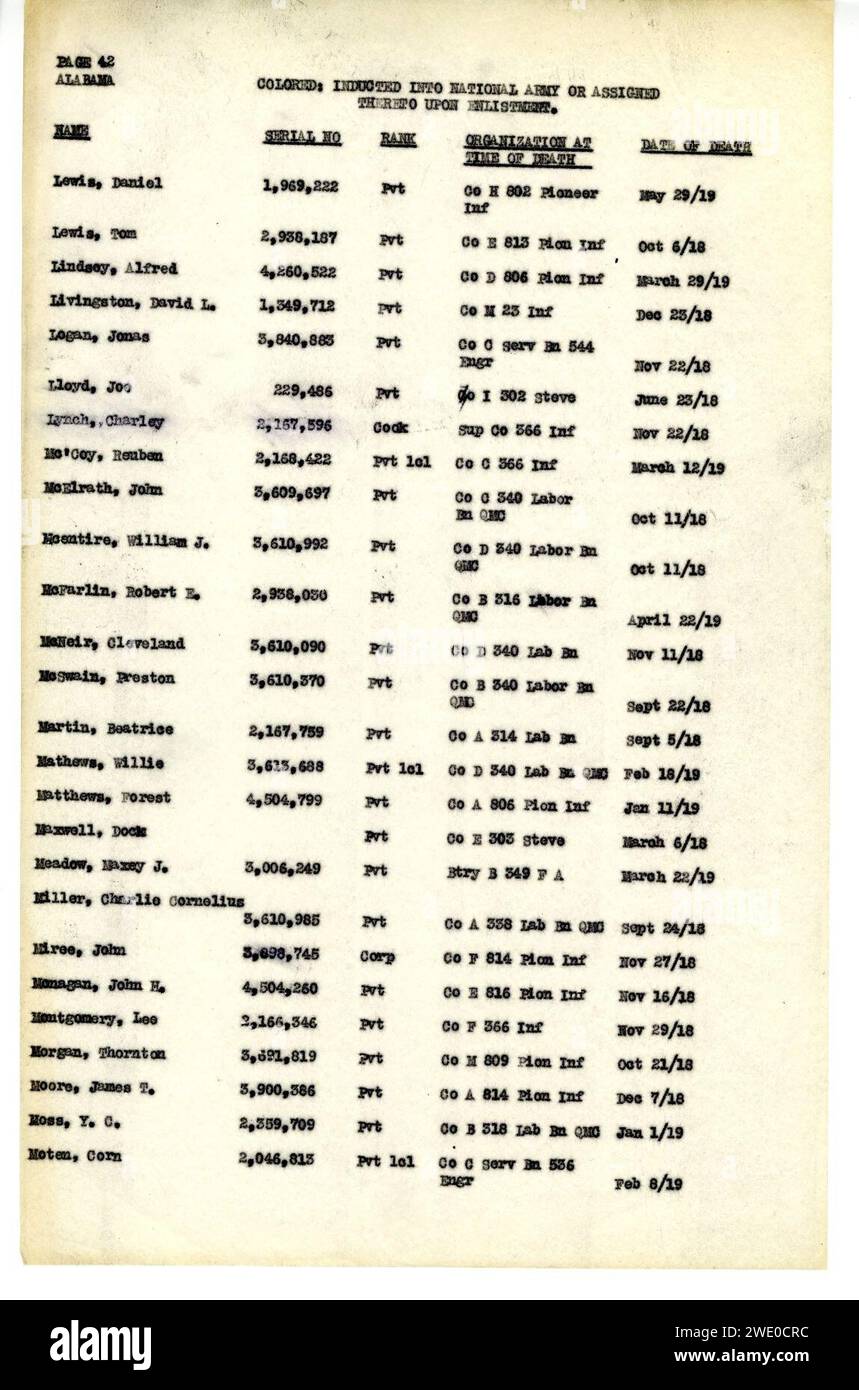 Alabama world war 1