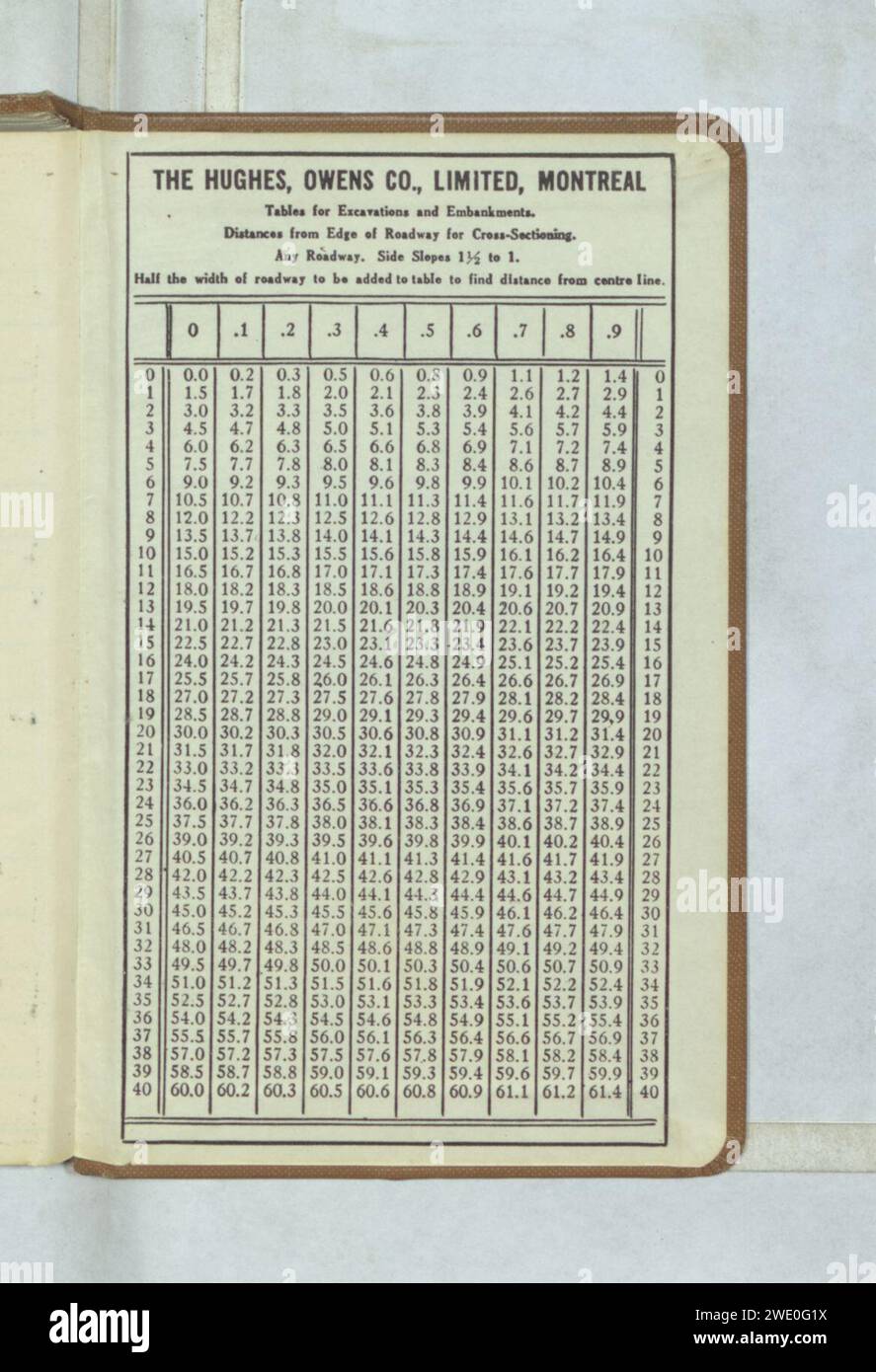 Alaska Highway, Alaska Sec., Construction Survey, Levels & X-Sections ...
