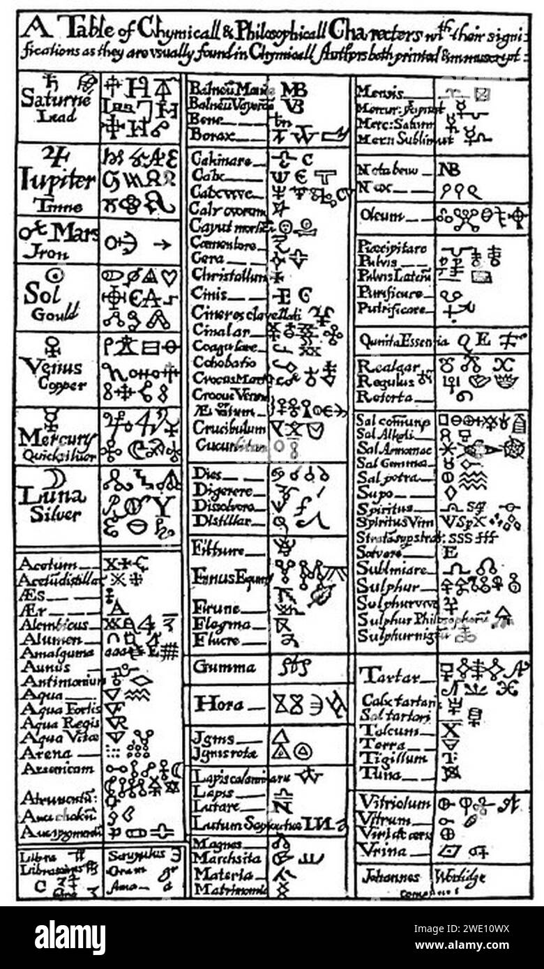 Alchemical table Valentine (1671 Stock Photo - Alamy