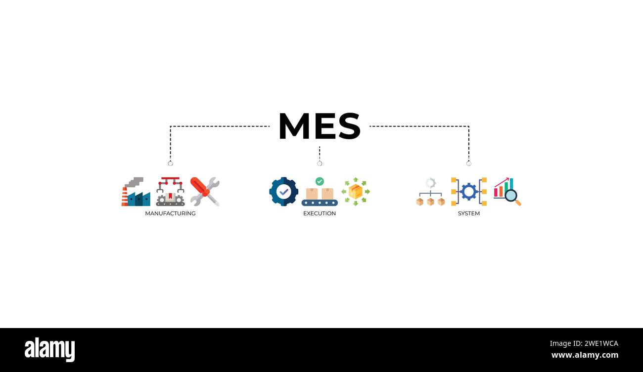 Mes Banner Web Icon Vector Illustration Concept Of Manufacturing Execution System With An Icon