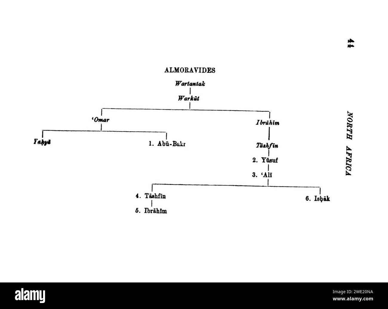 ALMORAVIDES 14218-The Mohammadan Dynasties Chronological And ...