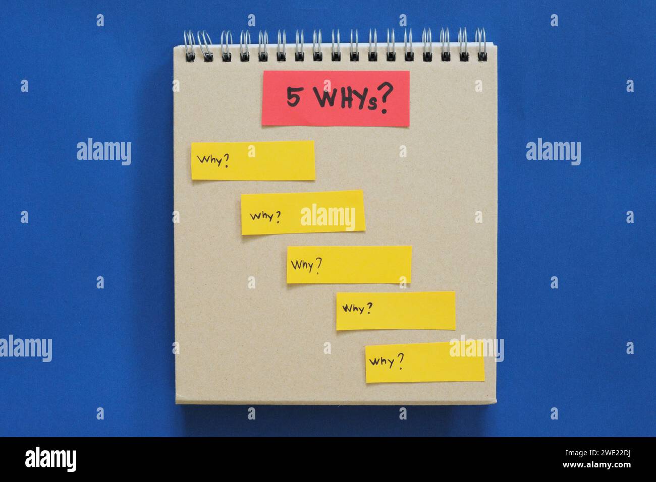 5 Whys root cause analysis tool on a notepad with copy space for ...