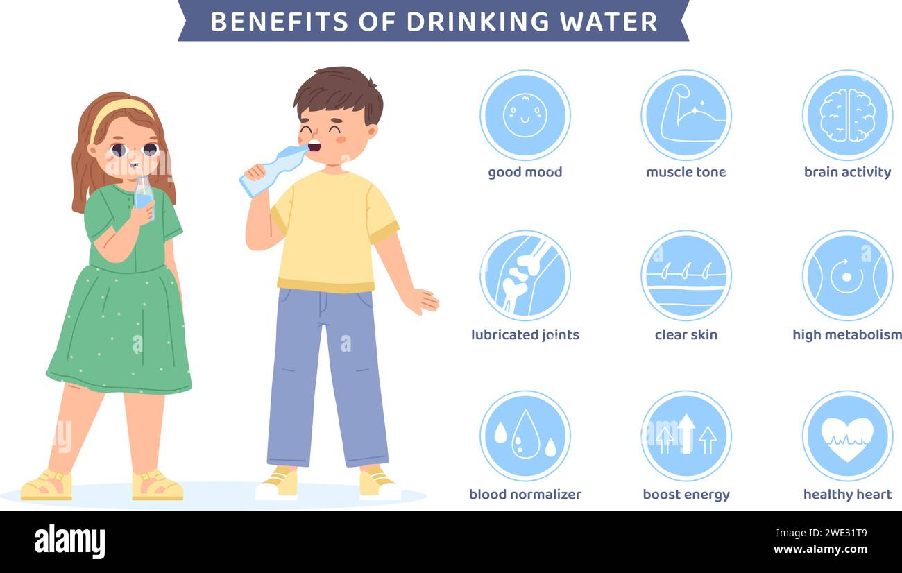 Water drinking benefits. Medical info poster with two children drink ...