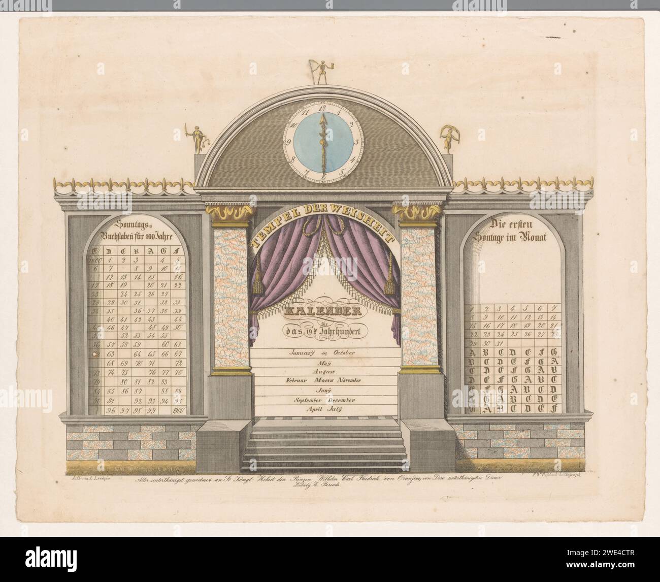 Calendar of the twentieth century, L. Lévèque, Friedrich Wilhelm ...