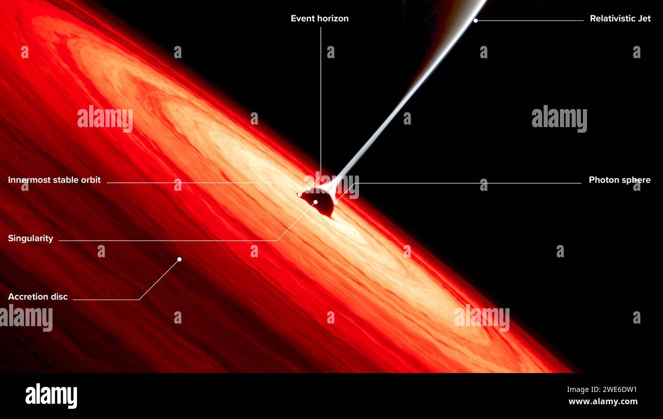 A black hole is a region of spacetime exhibiting such strong ...