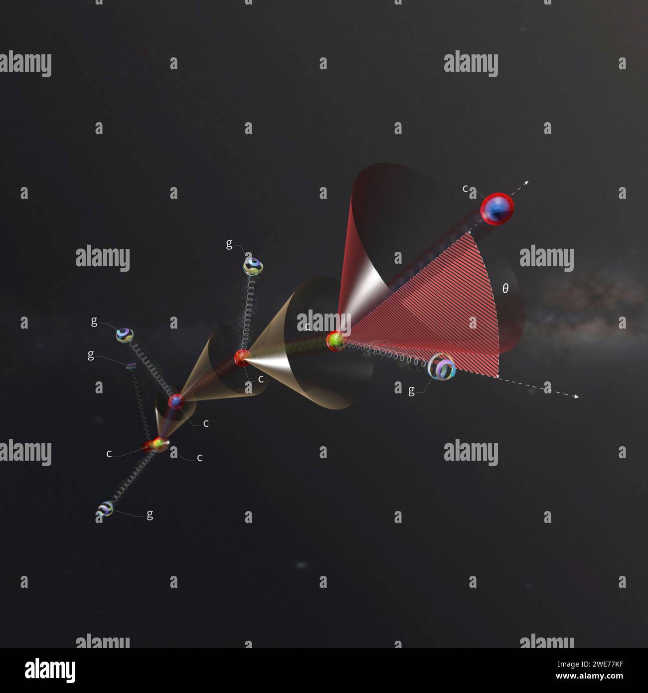 Dead cone effect, ALICE detector Stock Photo - Alamy