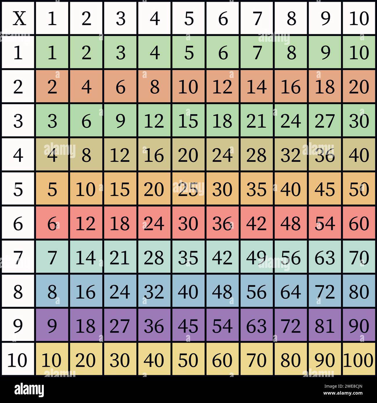 Multiplication Square. School vector illustration with colorful cubes ...