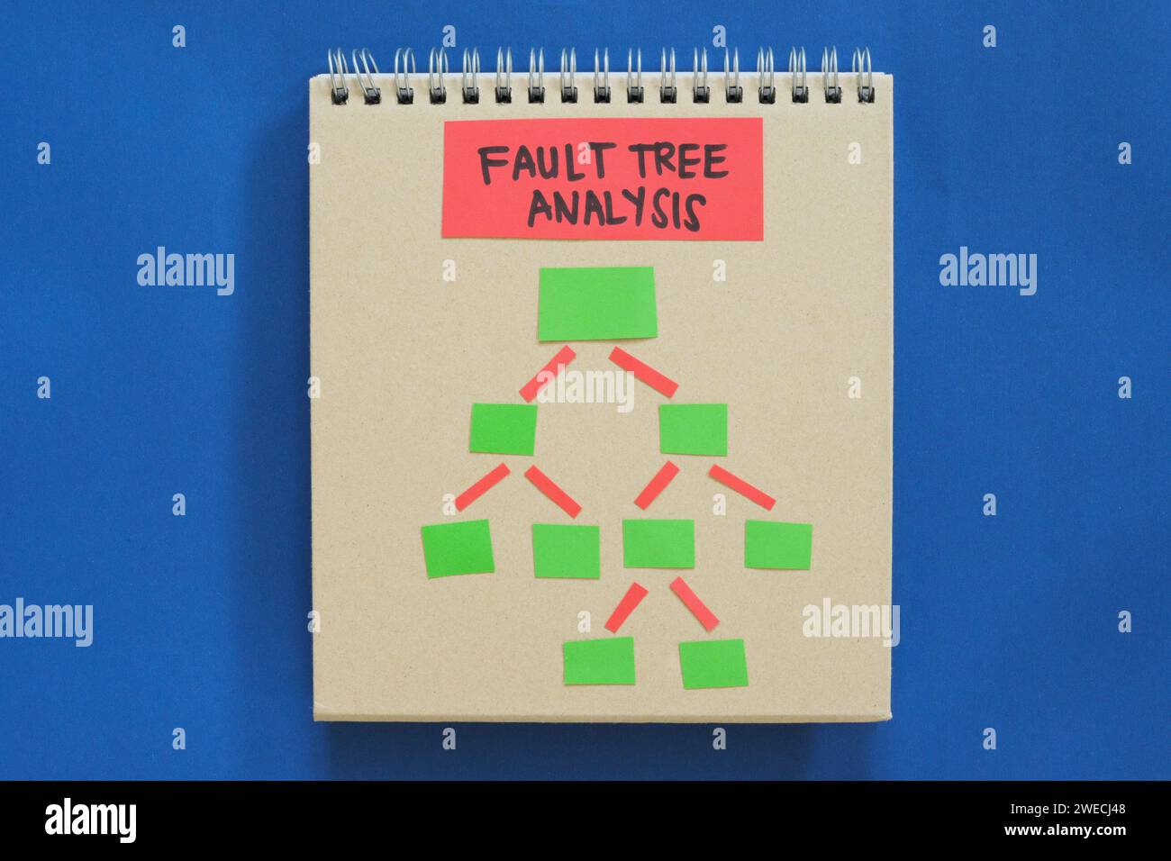 Organizational method hi-res stock photography and images - Alamy